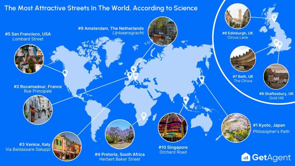 The World’s Most Beautiful Streets