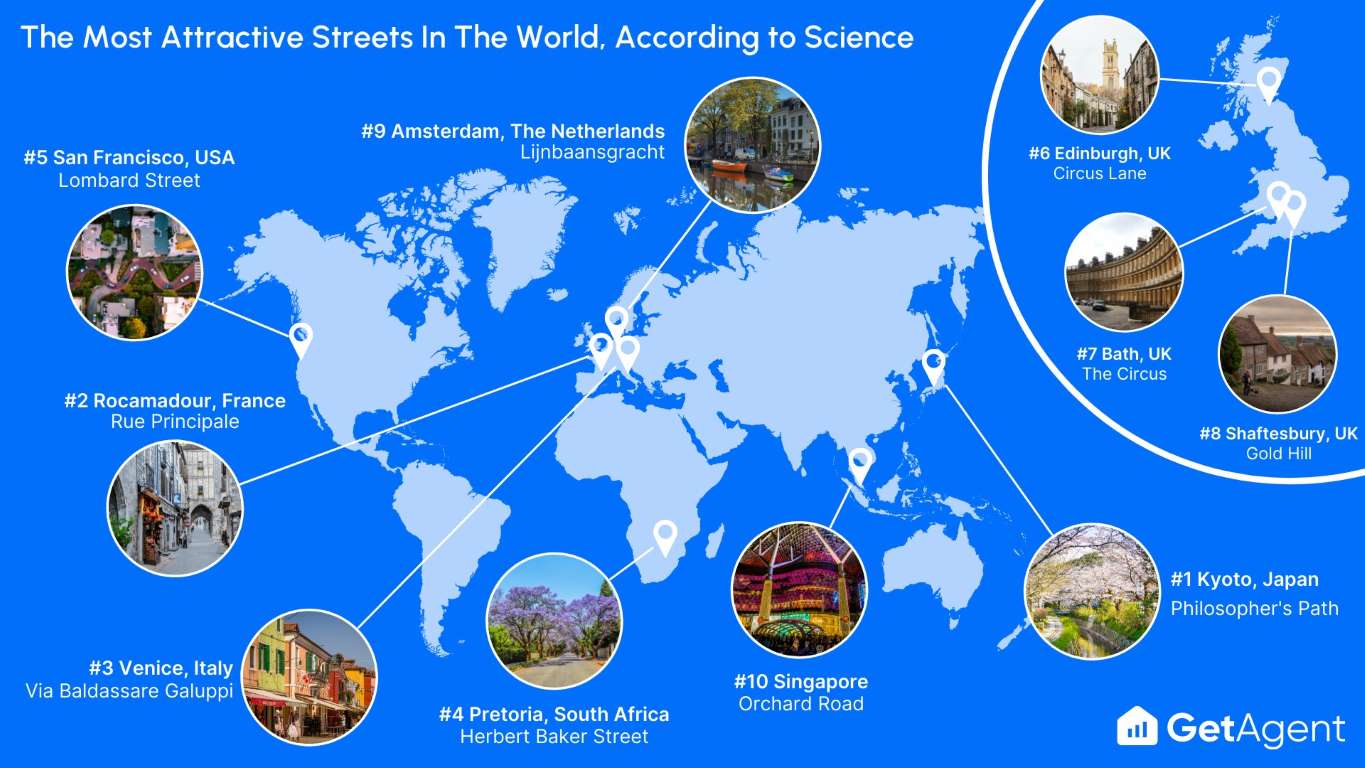 The World’s Most Beautiful Streets
