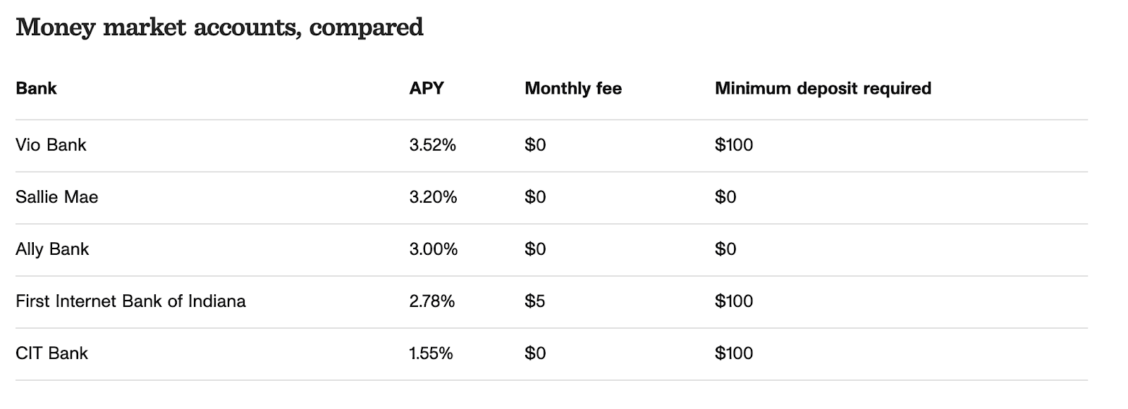 Is It Safe to Place Money in a Money Market Account?